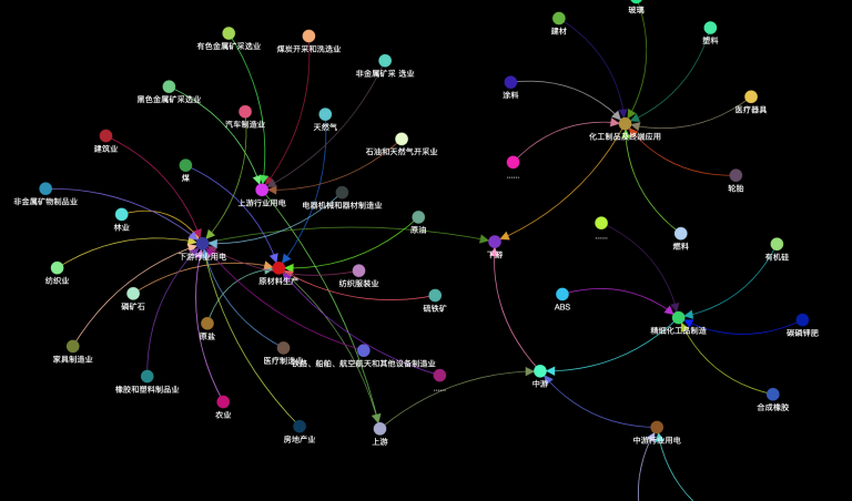 用CSV文件在线生成知识图谱的软件 – NRD Studio