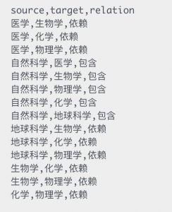 用CSV文件在线生成知识图谱的软件 – NRD Studio