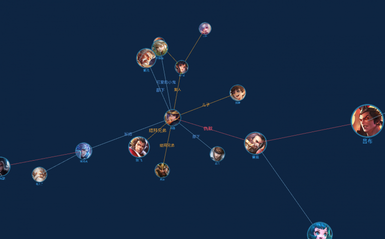 3D版知识图谱，让复杂的知识一目了然 – NRD Studio