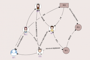 OC企划人物关系网在线免费制作 – NRD Studio