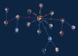 一个简单的OC人物关系图通用生成器 – NRD Studio